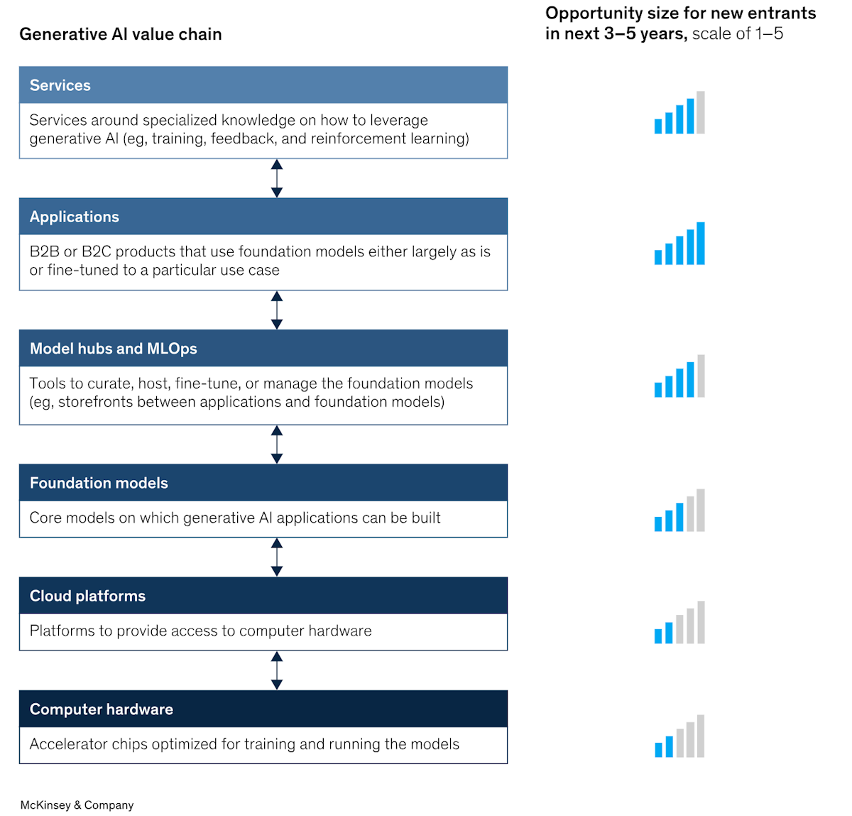The Risks And Opportunities Across The AI Value Chain - Simply Wall St